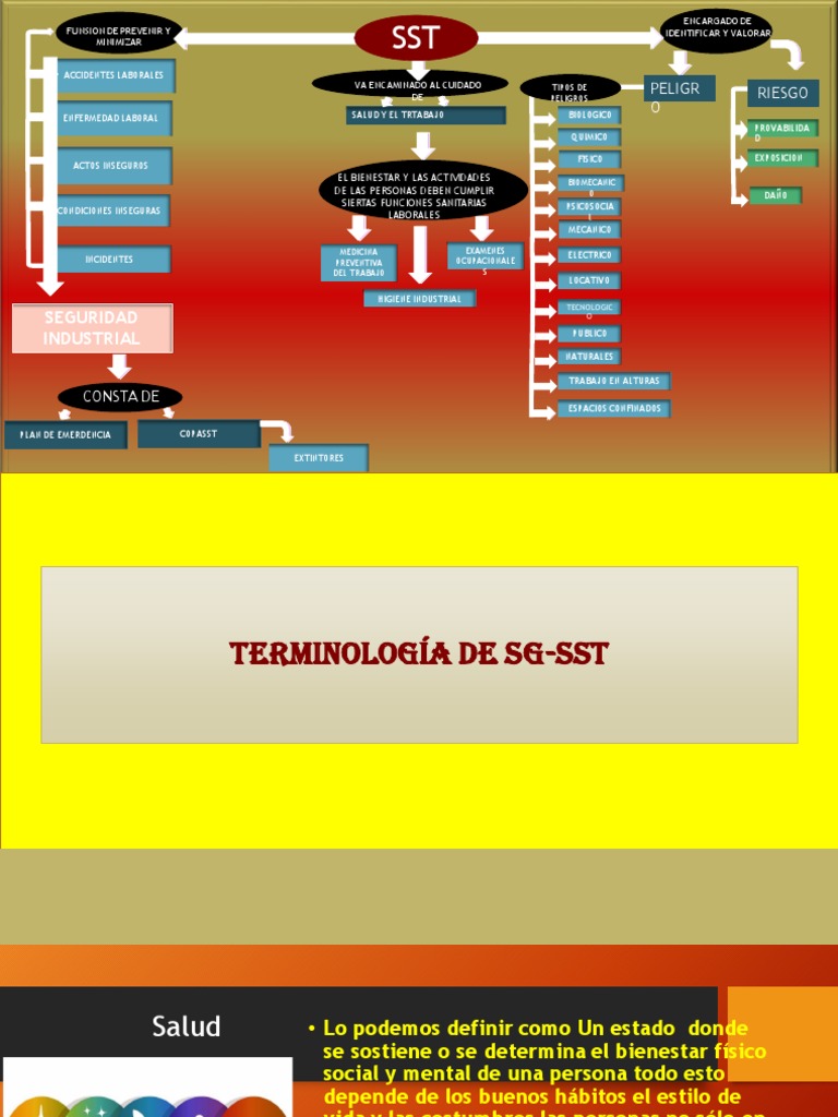 Mapa Conceptual SST | PDF | Riesgo | Ciencias de la Salud