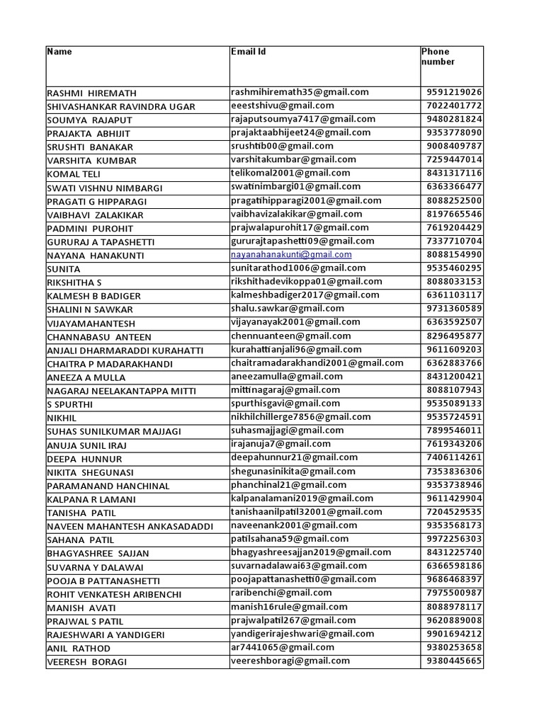BEC Bagalkot Data For SmartSOC 2022 | PDF | Science | Science Education
