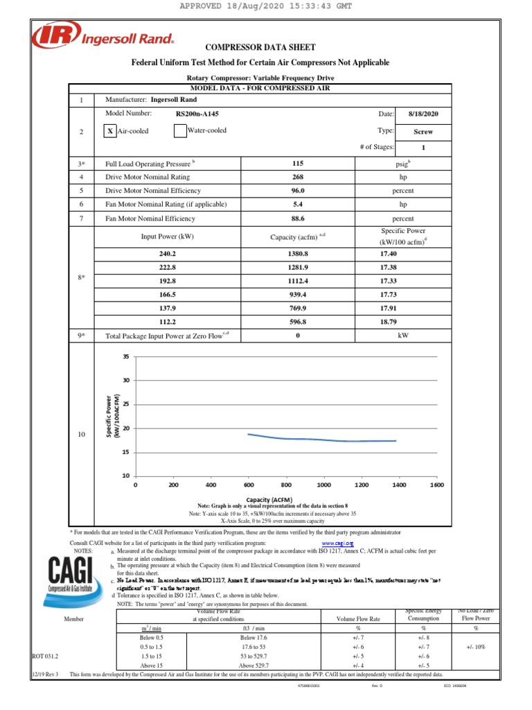 Compressor Data Sheet Federal Uniform Test Method For Certain Air ...
