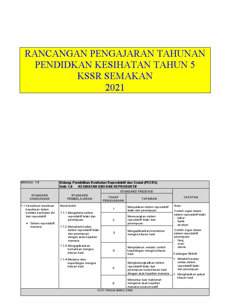 RPT PK Tahun 5 (KSSR Semakan) | PDF