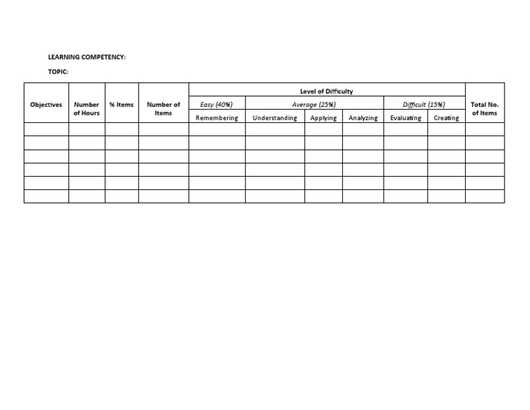 Template Table Of Specification Tos Pdf