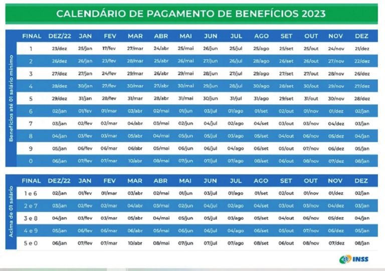 Calendario de Pagamento de Beneficios INSS | PDF