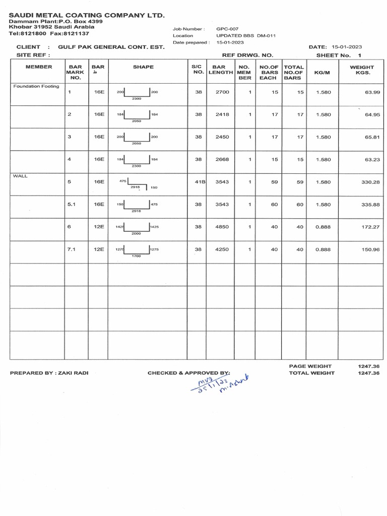 BBS - DM-011 (Approval Signature) | PDF