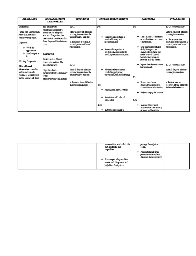 NCP Altered Bowel Elemination | PDF | Constipation | Digestive System