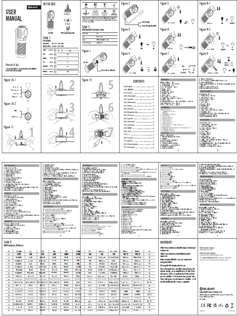 Perun 2 Mini User Manual | PDF | Flashlight | Electricity