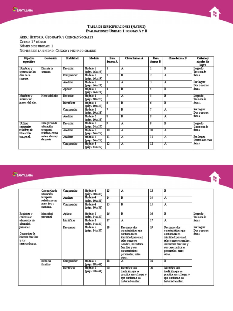Prueba Casa Del Saber Primero Basico Lenguaje1s - Tabla de Especificaciones SOC1 U1 | PDF