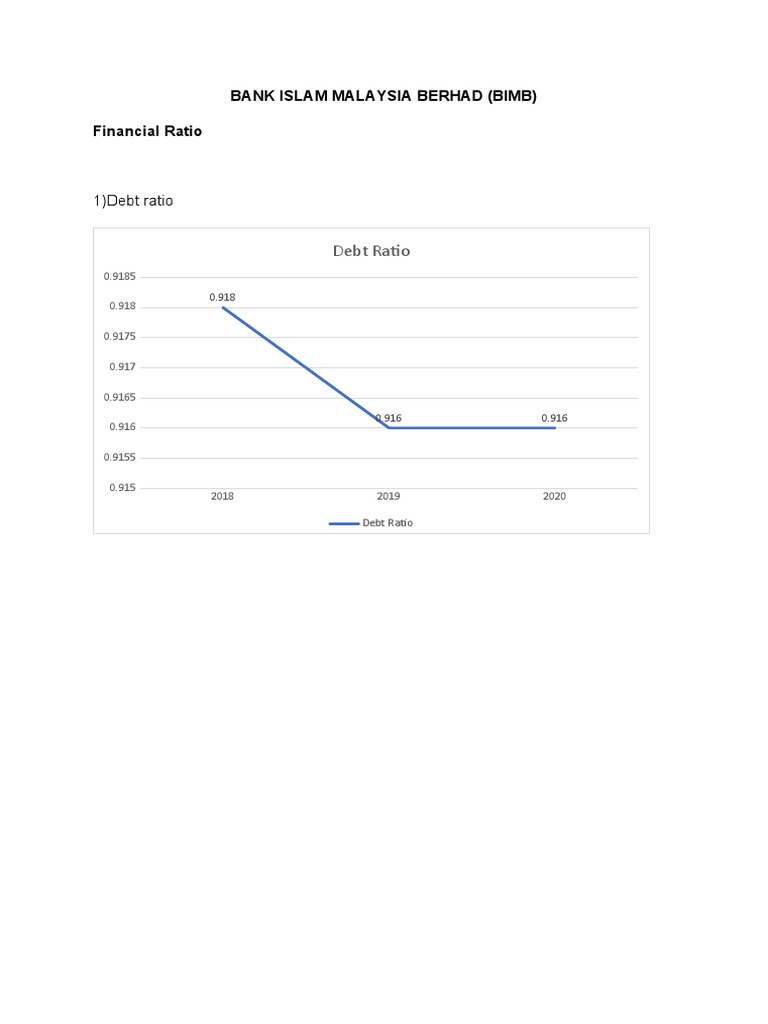 Analysis of Bank Islam Malaysia Berhad's Financial Ratios from 2018 to ...