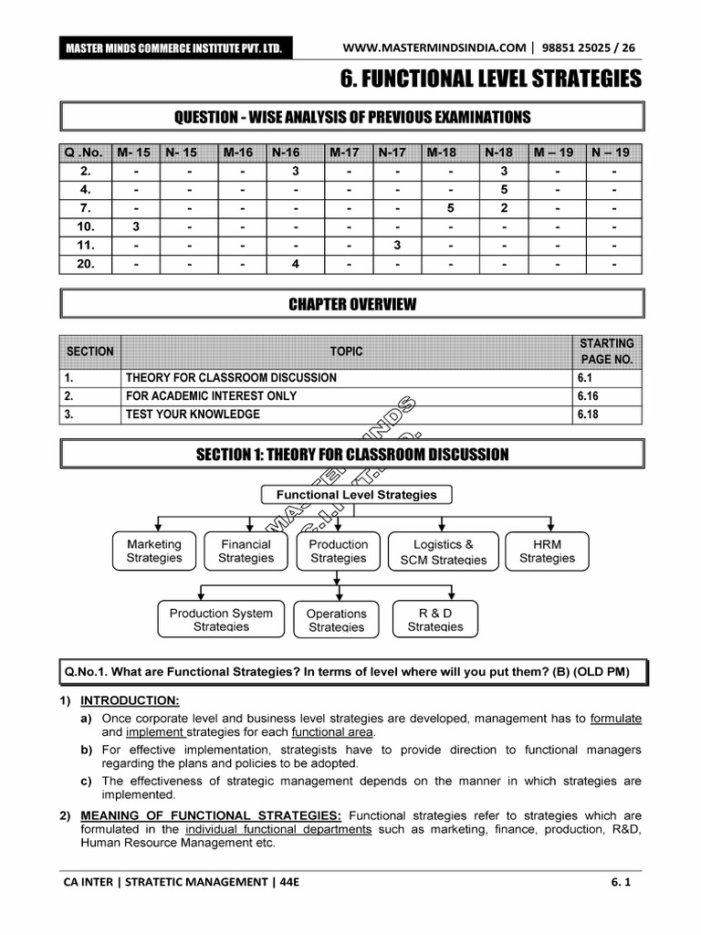 6.CA Inter - Pre Results Crash Batch - Paper - 07 - SM - 44E - Functional Level Strategies - 18 ...