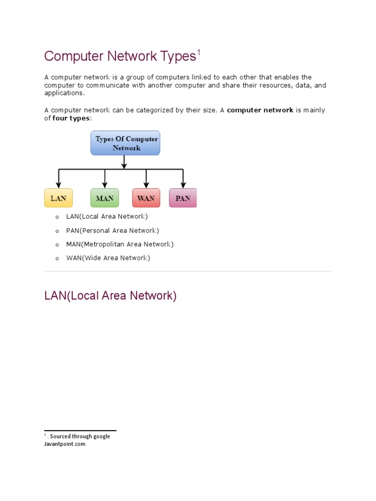 Computer Network Types | PDF