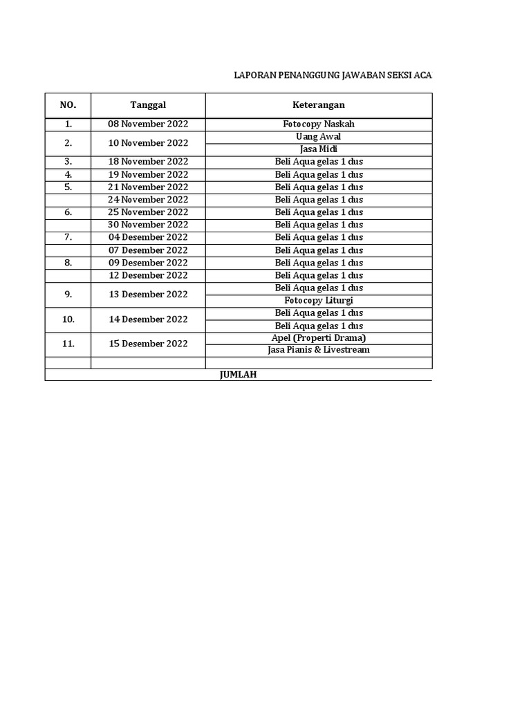 LPJ Seksi Acara Natal 2022 | PDF