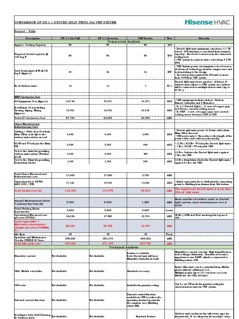Cost Compariosn Between DX, VRF-Villa Project | PDF