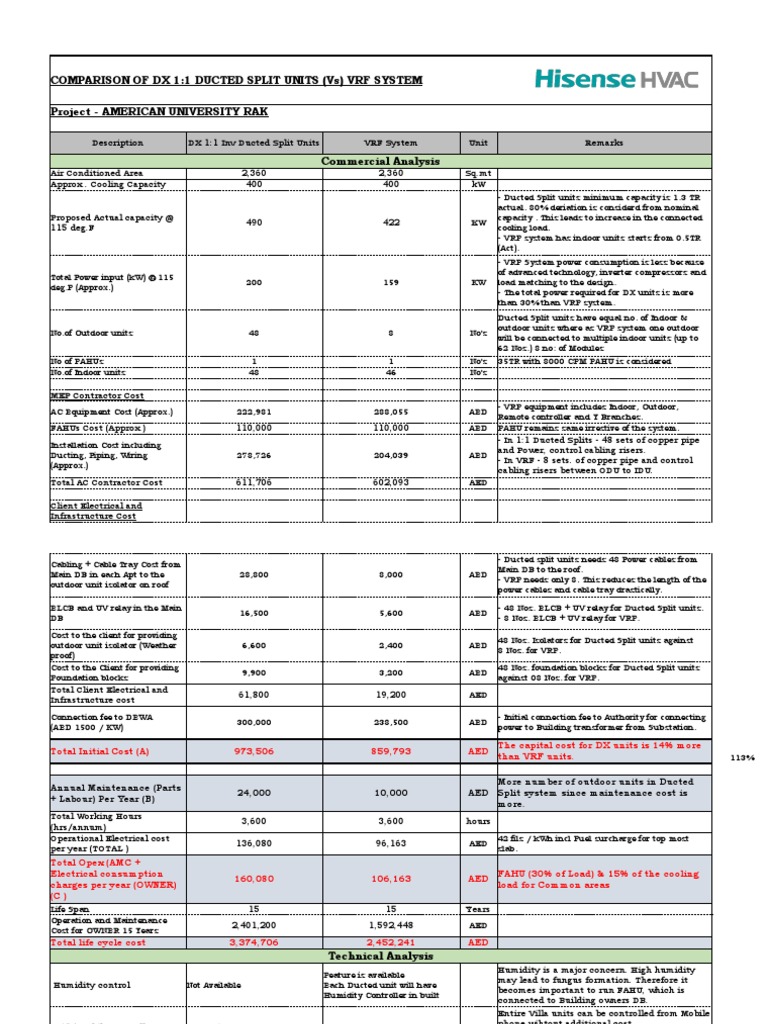 DX Split vs VRF: Cost & Efficiency Comparison | PDF | Power Inverter ...
