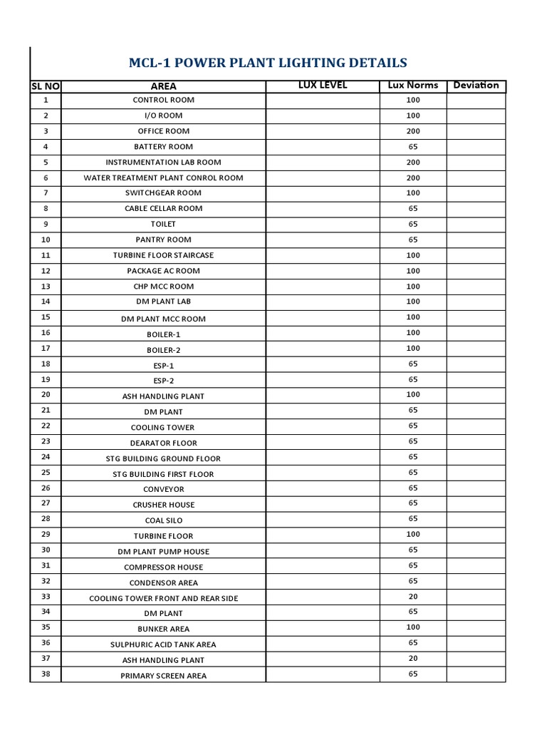 Lux Levels Format | PDF | Sustainable Technologies | Energy Conversion