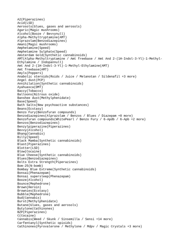 Guide to Drugs and Their Street Names | PDF | Drugs | Mdma