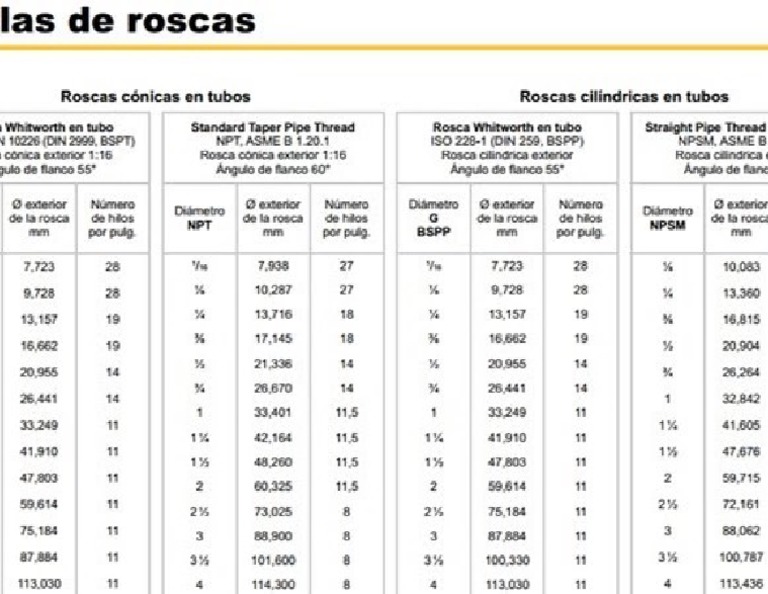 Entendendo A Tabela De Roscas Npt Um Guia Completo Jornal ...