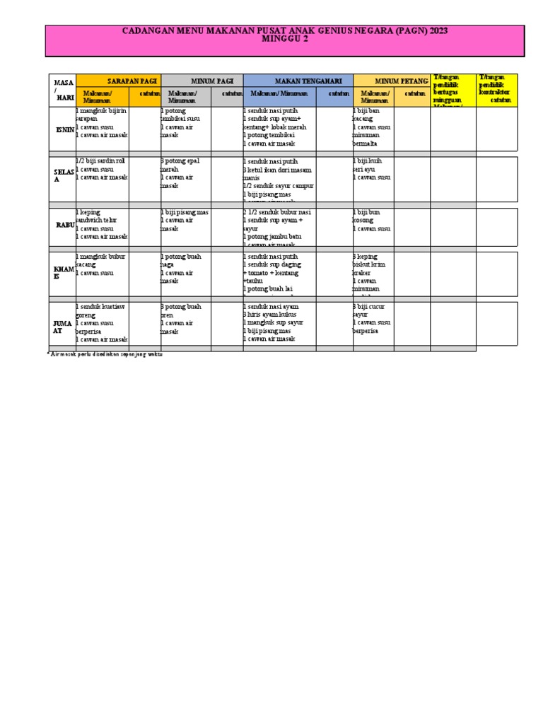 Cadangan Menu Makanan Pusat Anak Genius Negara (Pagn) 2023 Minggu 2 | PDF