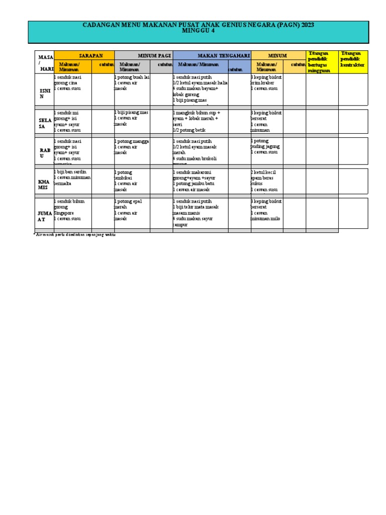 Cadangan Menu Makanan Pusat Anak Genius Negara (Pagn) 2023 Minggu 4 | PDF