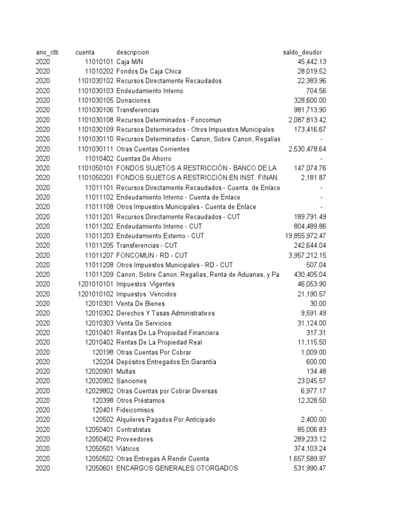 CTB 16 Balance Comprobacion 19 01 2022 1534 | PDF | Pensión | Impuestos
