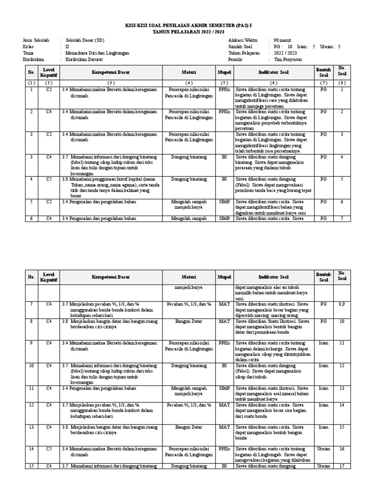 Kisi Kisi Soal - Kelas2 - Tema4 | PDF
