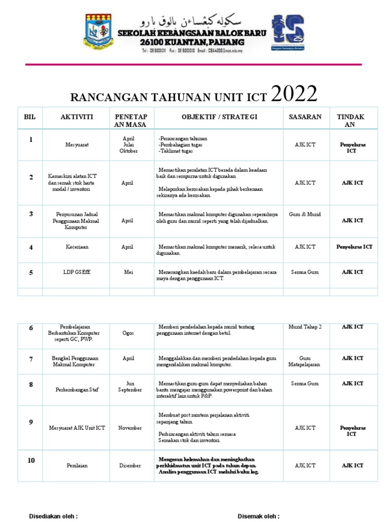 Rancangan Tahunan Unit Ict 2022 | PDF