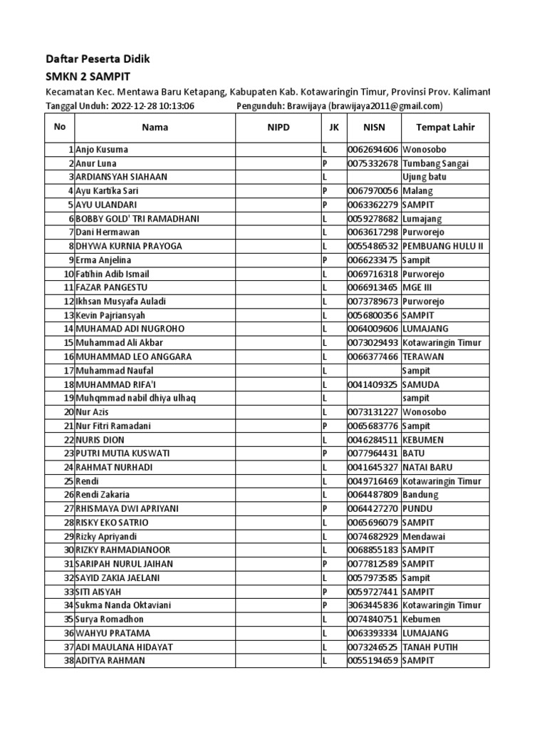 Data Peserta Didik 2022-2023 | PDF