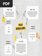 Mapa Conceptual JavaScript JARED | PDF | Script Java | Gestión de ...