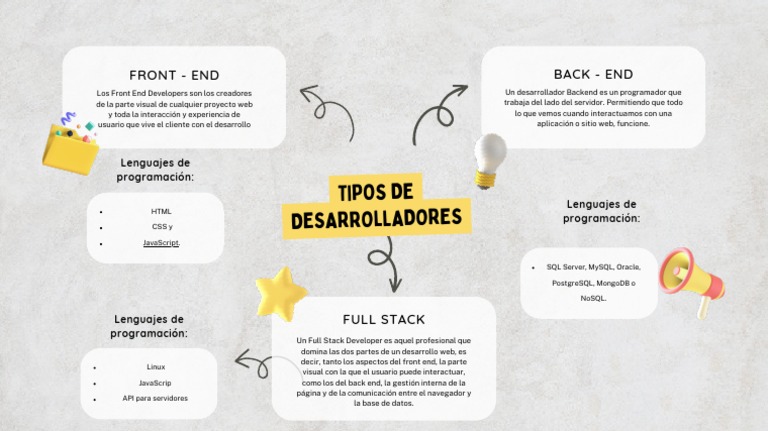Tipos de Desarrolladores: Front - End Back - End | PDF