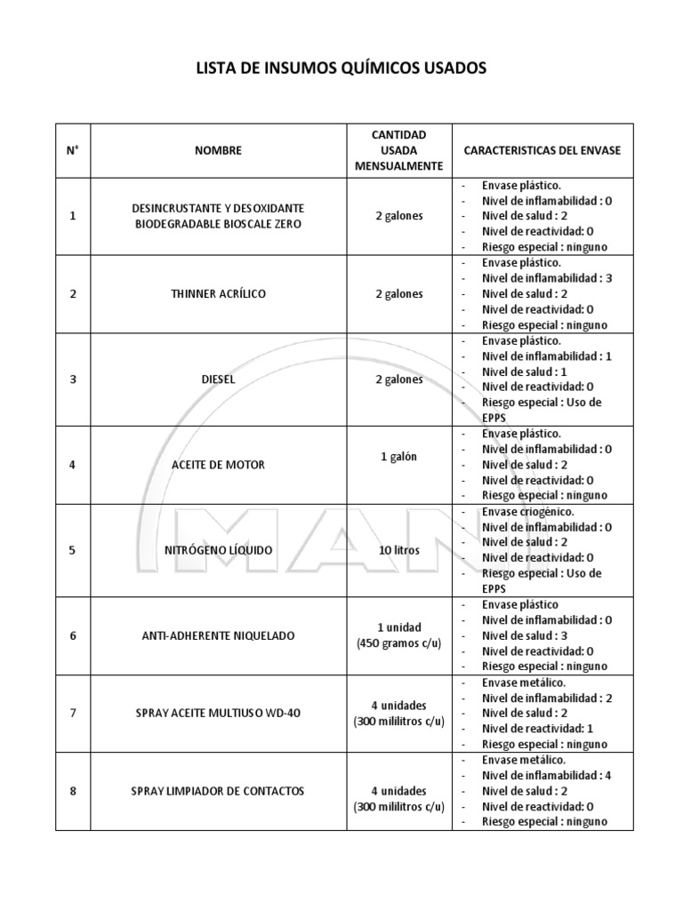 Lista de Insumos Químicos Usados | PDF | Litro | Ciencias fisicas