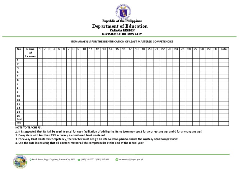 Item Analysis Template | PDF
