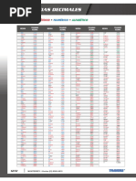 Equivalencias de Llaves de Pulgadas A Milímetros | PDF | Pulgada ...