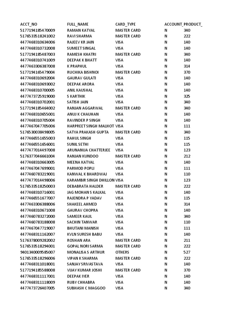 Doctor List1 | PDF | Film Production Districts | Film People