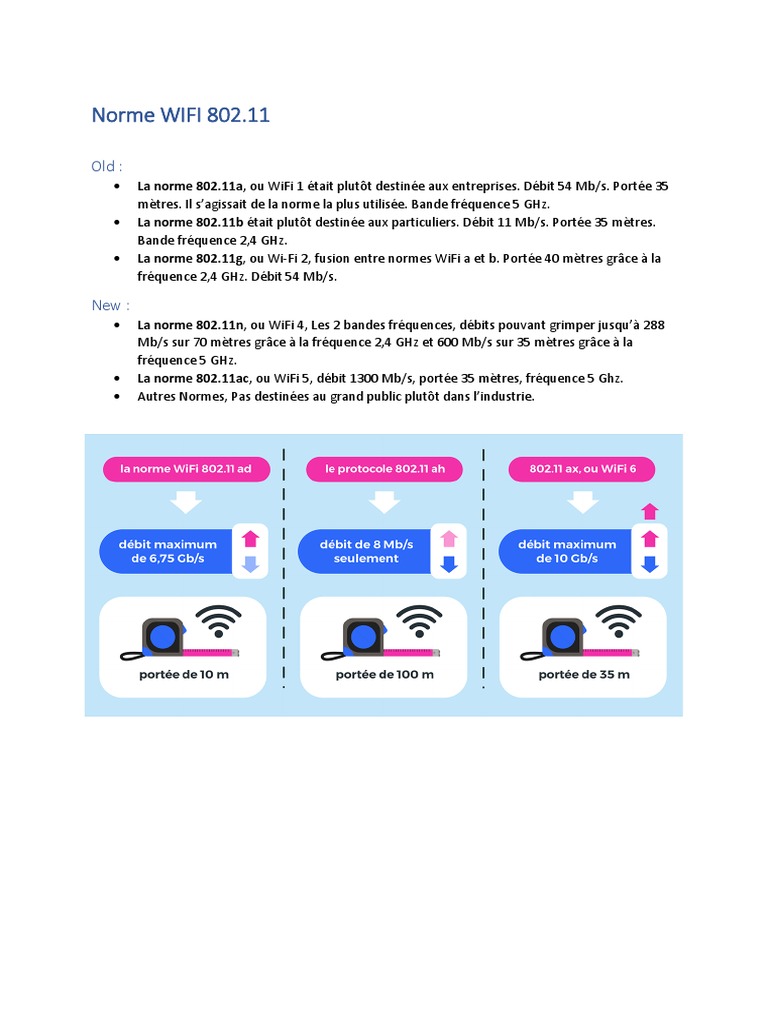 Normes WiFi | PDF