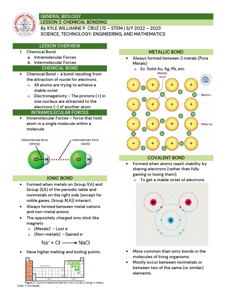 Lesson 2 - Chemical Bonding | PDF | Chemical Bond | Intermolecular Force