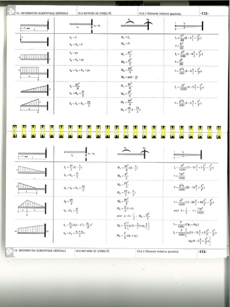 Poutre Encastrée - Efforts Interne Et Deformée | PDF