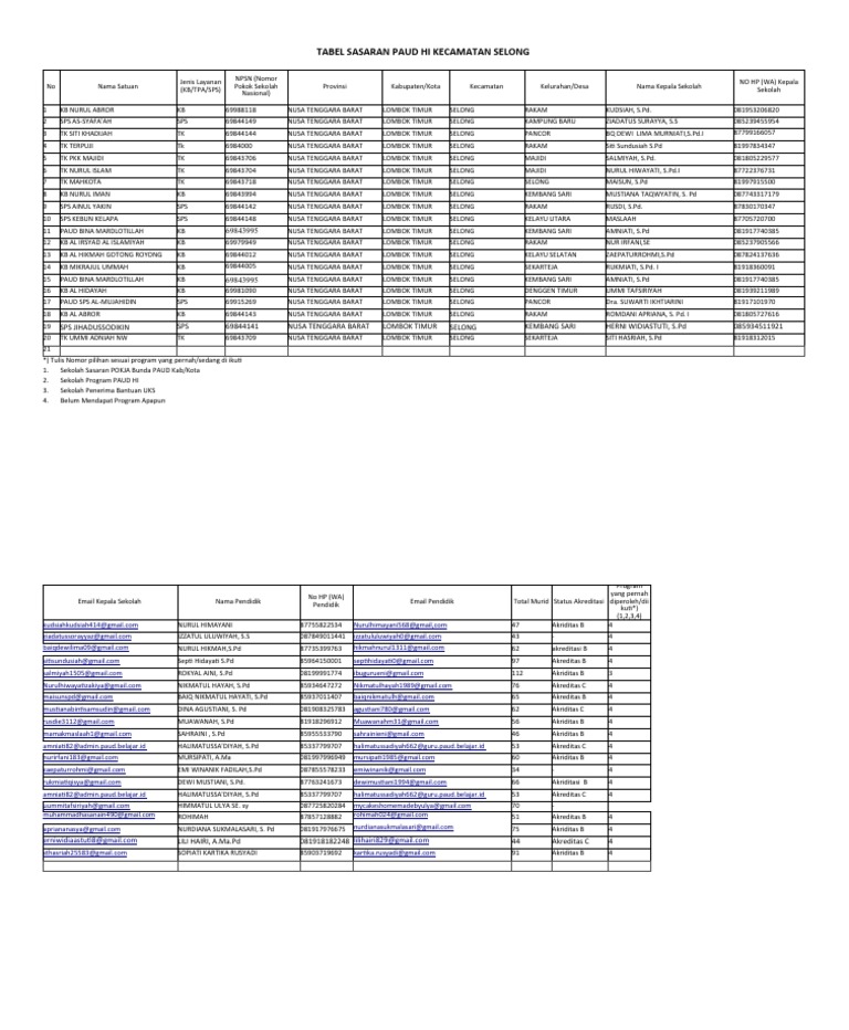 Tabel Sasaran Paud Hi Kecamatan Selong | PDF