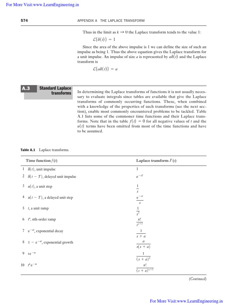 Standard Laplace Transform Table | PDF | Laplace Transform | Calculus