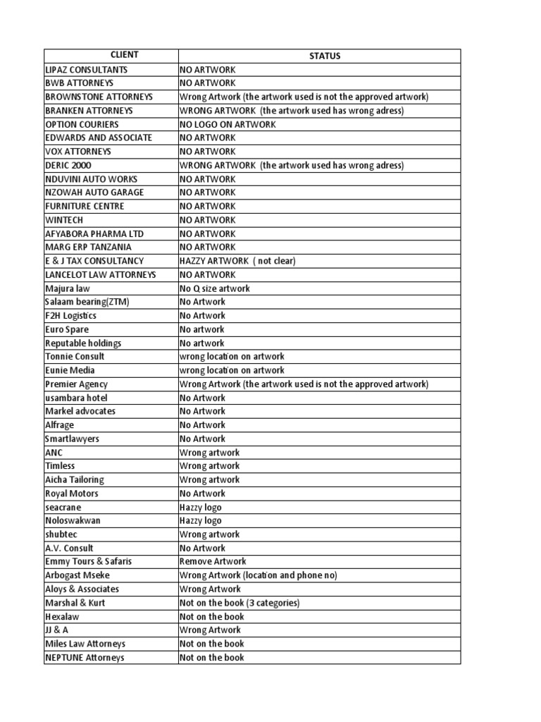 TZ Adverts Client Status 2022 Edited | PDF | Poultry
