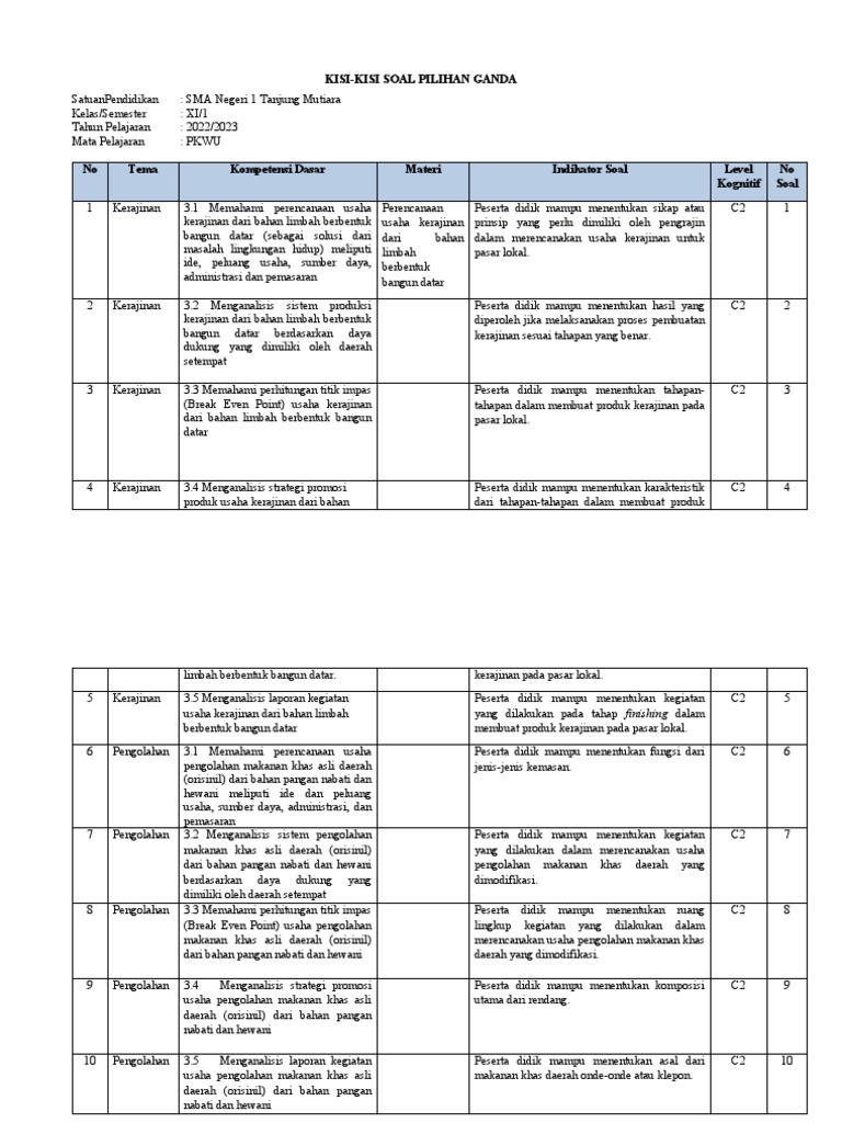 KISI-kisi Soal Ujian Pkwu | PDF