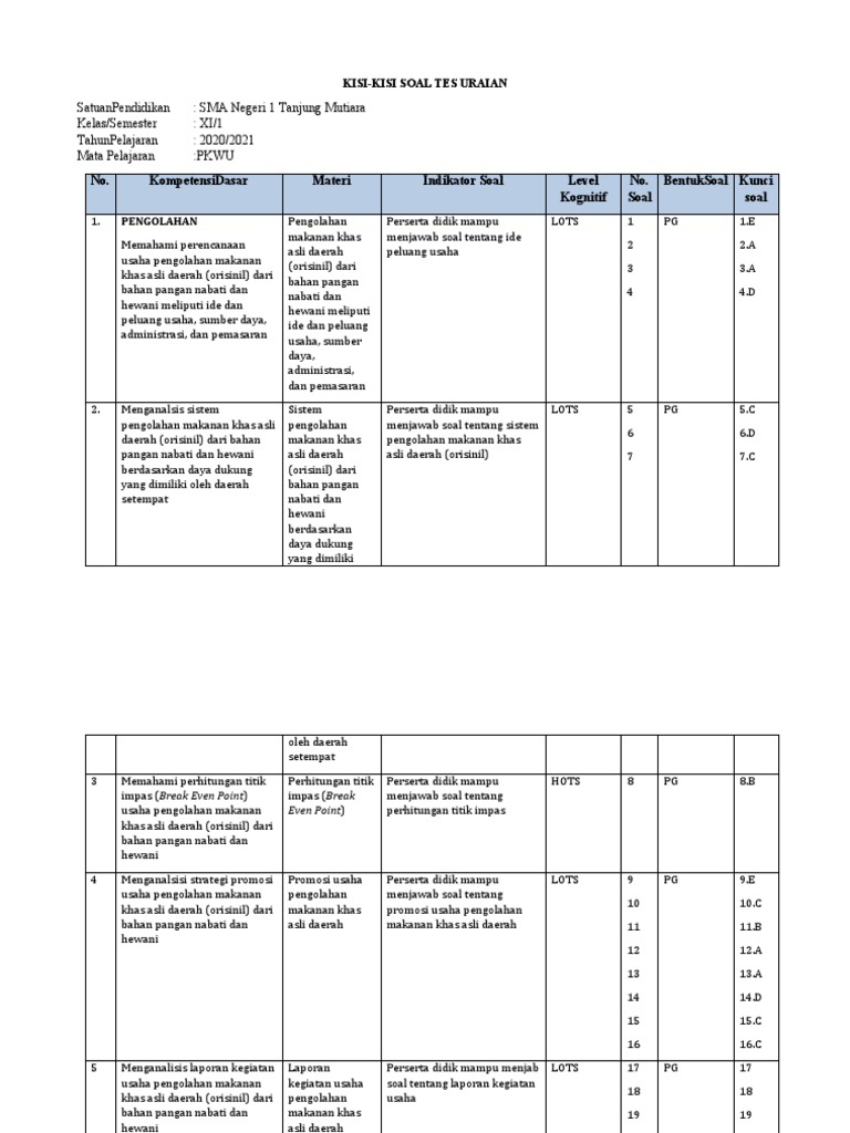 Kisi2 Pkwu Xi SMTR 1 2021 | PDF