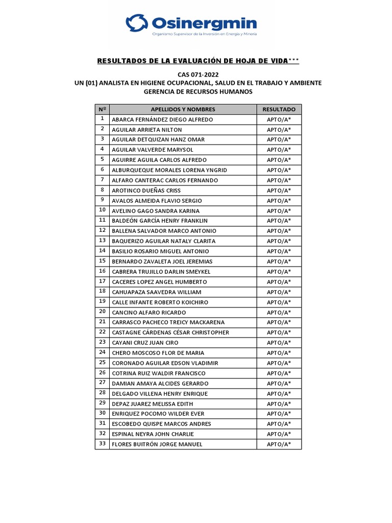 R1 Cas 071 2022 | PDF | Desarrollo de software | Informática
