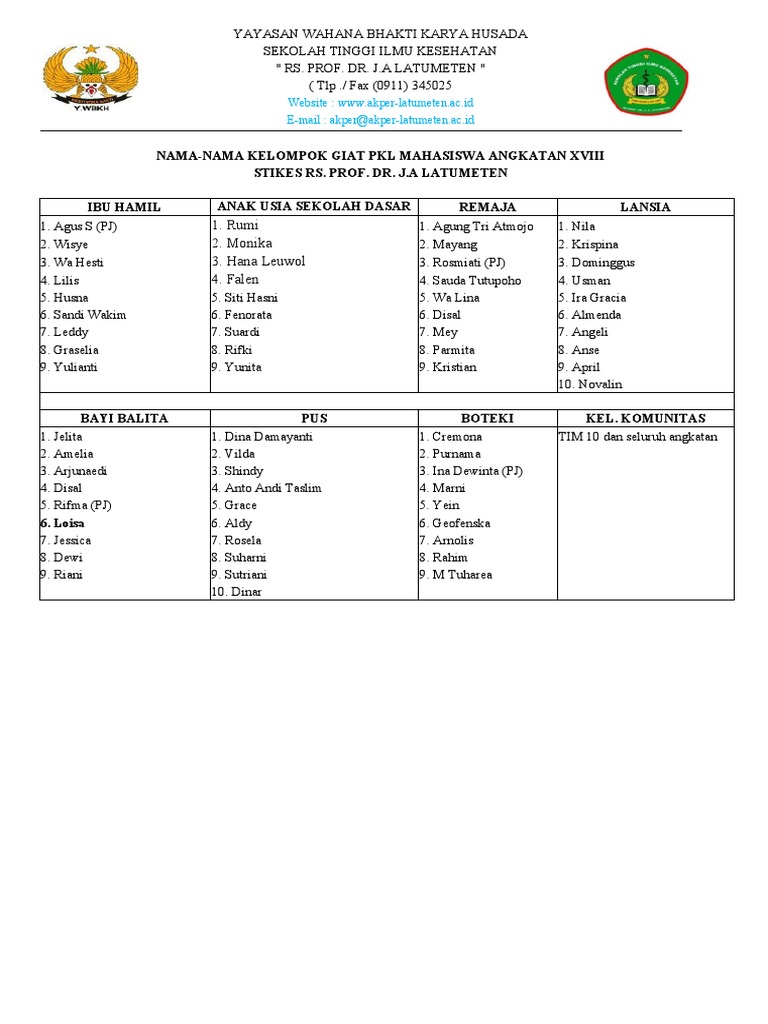 Pembagian Kelompok PKL | PDF