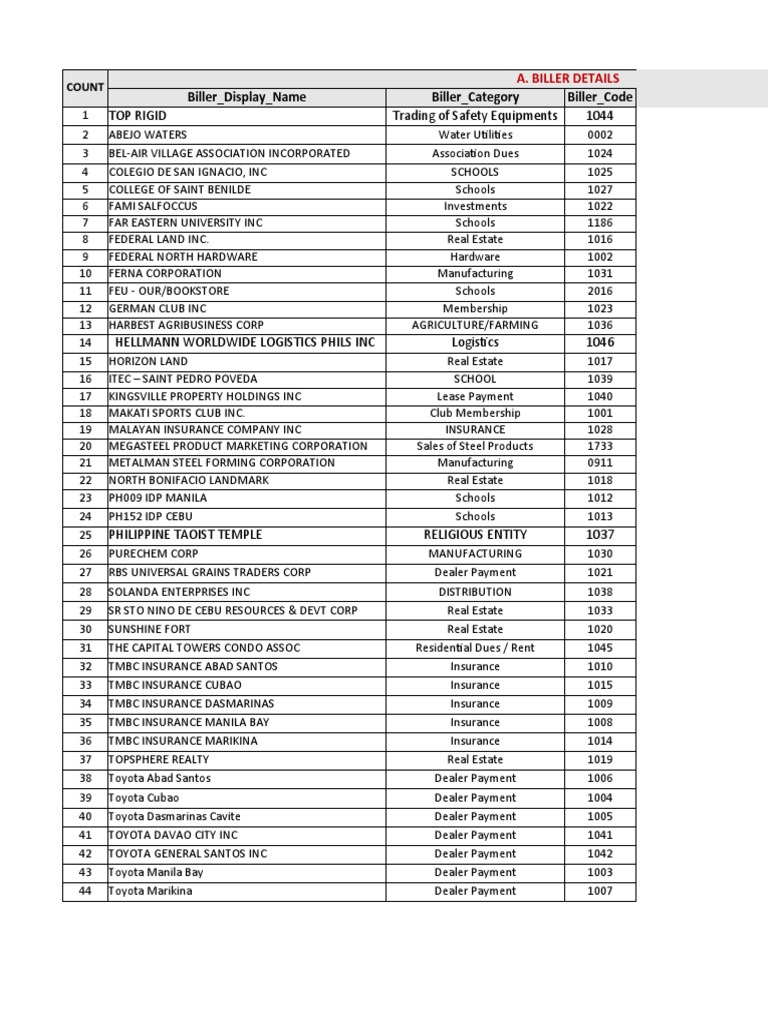 P2B Biller Masterlist-As of 10272022 - CLEAN | PDF | Subscription ...