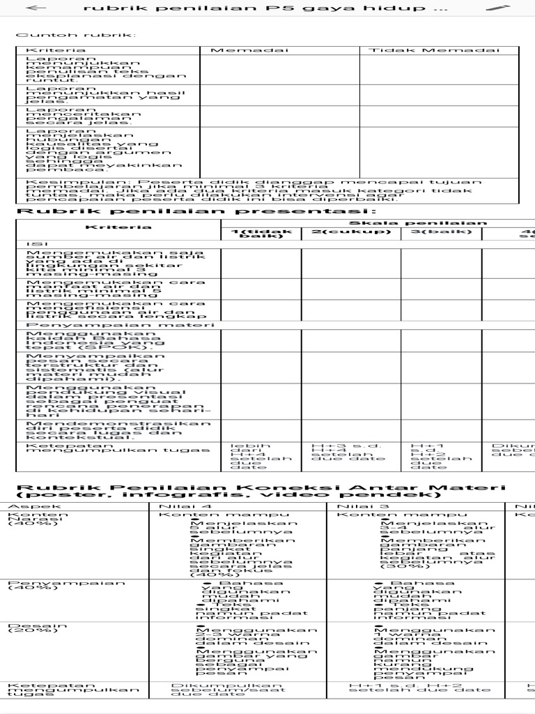 Rubrik Penilaian P5 Gaya Hidup Berkelanjutan | PDF