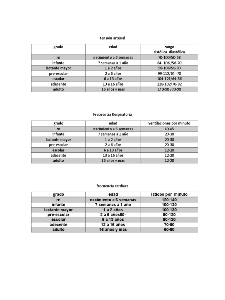 Tablas de Signos | PDF