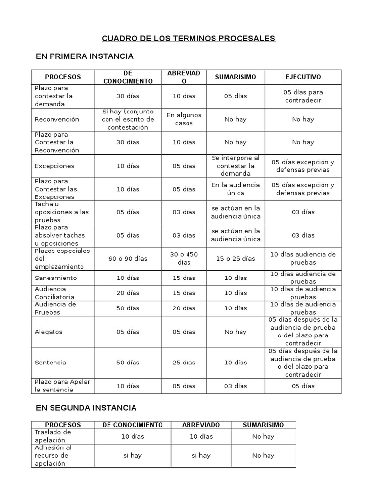 Cuadro de Los Terminos Procesales | PDF | Apelación | Justicia