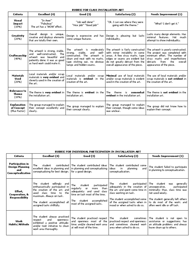Rubric For Class Installation Art | PDF | Concept | Psychology