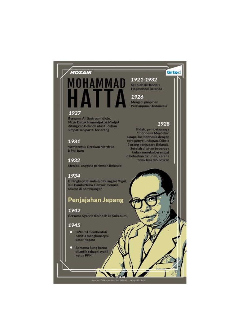 Contoh Poster Infografis | PDF