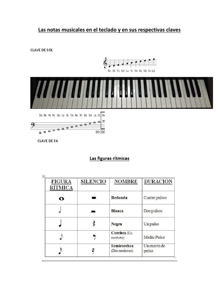 Las Notas Musicales en El Teclado y en Sus Respectivas Claves | PDF