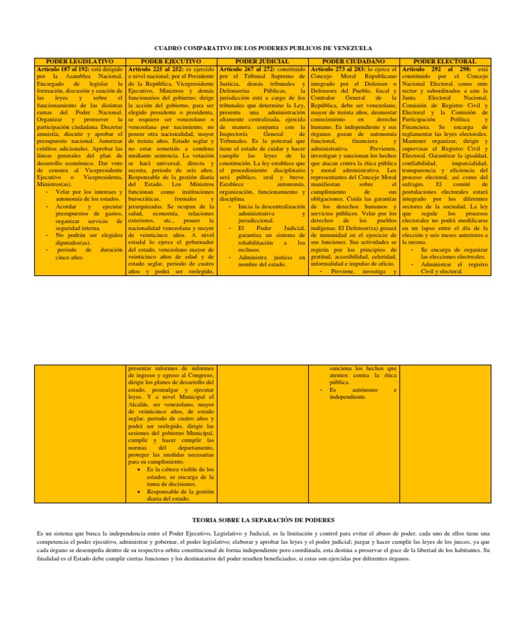 Cuadro Comparativo de Los Poderes Publicos de Venezuela | PDF ...