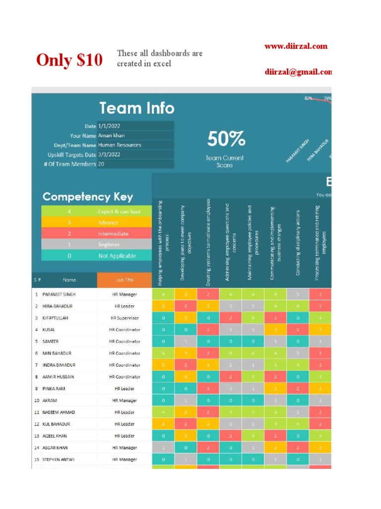 Free Employees Skillls Matrix Template | PDF